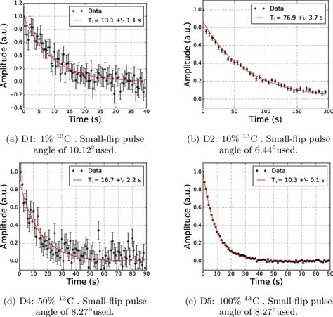 Figure 10 From Optically Pumped Dynamic Nuclear Hyperpolarization In C13 Enriched Diamond