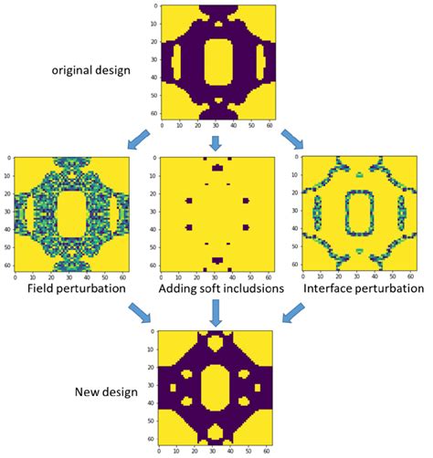 Schematic Illustration Of The Data Expansion Method In The Design Of Download Scientific