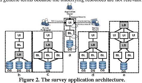 Figure 1 From Autonomic Resource Provisioning For Cloud Based Software