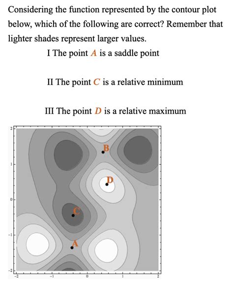 Solved Considering The Function Represented By The Contour