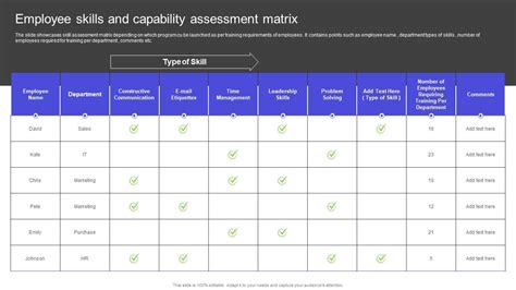 Strategies To Build Meaningful Employee Skills And Capability Assessment Matrix Template Pdf