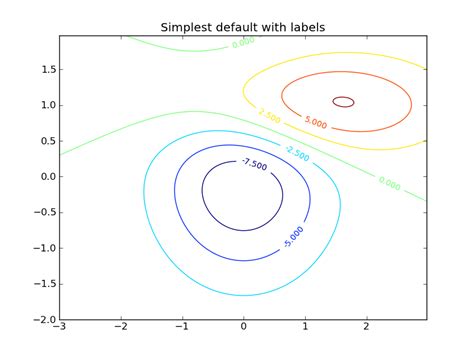Matplotlib Python4Astronomers 1 1 Documentation