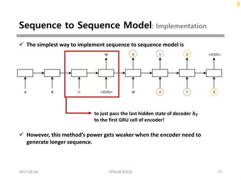 Introduction For Seq2seqsequence To Sequence And Rnn Ppt