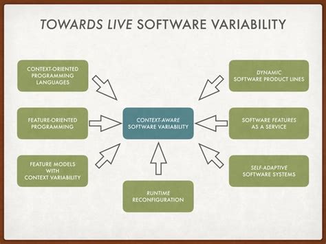 Towards A Taxonomy Of Context Aware Software Variabilty Approaches Pdf