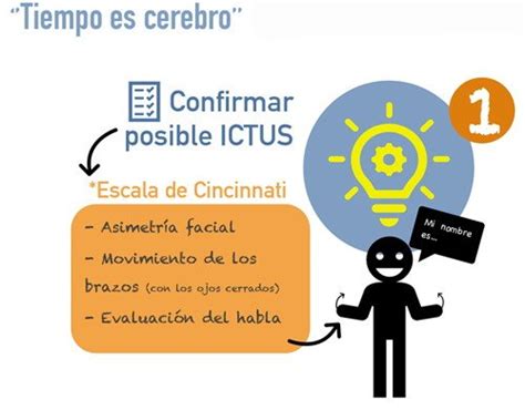 Algoritmo Codigo Ictus Atencion Primaria Ocronos Editorial Científico Técnica