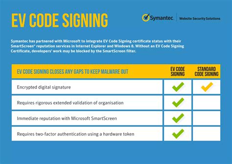Symantec Code Signing Uk Ppt
