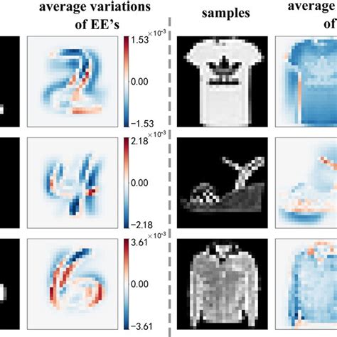 color online six samples from the testing set of mnist and download scientific diagram