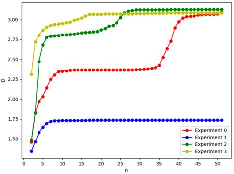 Entropy Special Issue Entropy In Biological Systems