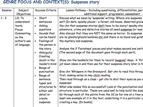 Suspense Writing Teaching Resources