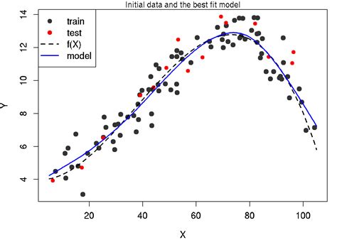 Chapter 30 Spline Model R Statistics