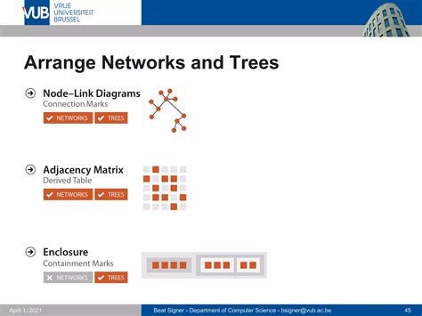 Visualisation Techniques Lecture 8 Information Visualisation 4019538fnr Ppt