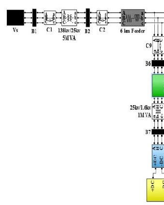 Study System RESULTS To Validate The FACTS SFC Scheme Dynamic Download Scientific Diagram