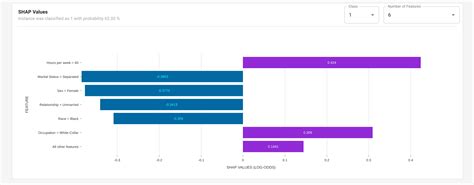 Tabular Data Classification On Income Dataset — Seldon Enterprise Platform