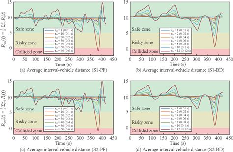 figure 4 from resilient and safe platooning control of connected