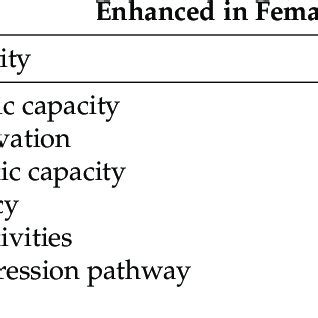 Main Gender Differences In Innate And Adaptive Immunity 2 8 10 11 Download Scientific Diagram