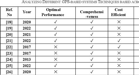 Table Ii From A Comprehensive Analysis Of Uav Collision Avoidance Techniques For Enhanced Aerial