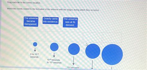 Drag Each Tile To The Correct Location Match The Events Related To The Formation Of The U [physics]