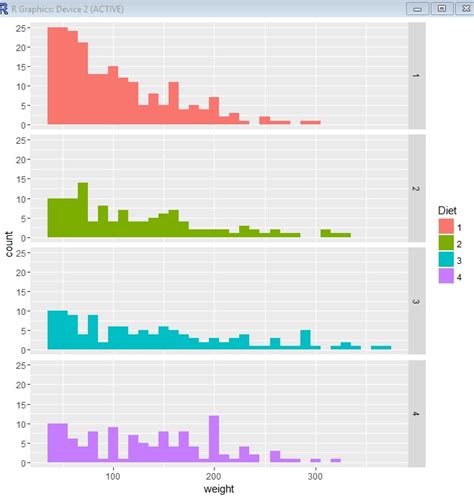 R Ggplot Using Facets Analytics4all