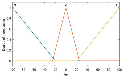 Research On Fault Tolerant Control Of Distributed Drive Electric Vehicles Based On Fuzzy Fault