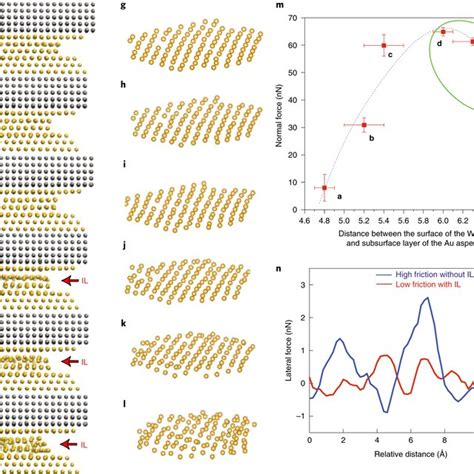 md simulations of the interfacial structure and friction behaviour
