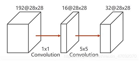 Pytorch实现inception模型原理及代码inception代码 Csdn博客