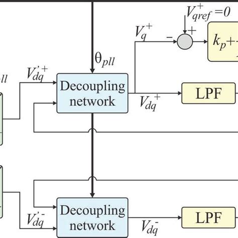 Pdf Benchmarking Of Phase Lock Loop Based Synchronization Algorithms