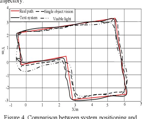 figure 1 from design of robot positioning system based on the