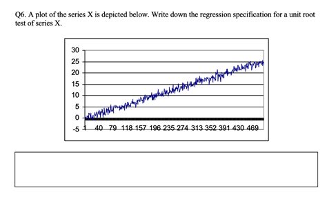 Solved Q6 A Plot Of The Series X Is Depicted Below Write Chegg Com