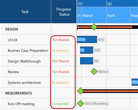 Alerting Techniques In XViz Gantt Chart For Power BI
