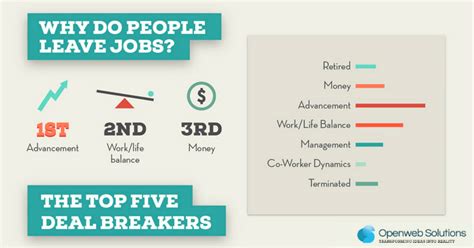 Employee Retention The Prefect Tips From Openweb Solutions Openweb