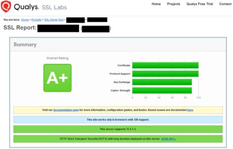 Nginx Hardening Disable Older TLS Versions While Using A CloudFlare Proxy
