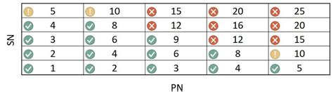 8 Definition Of The Criticality Matrix For Studio Download