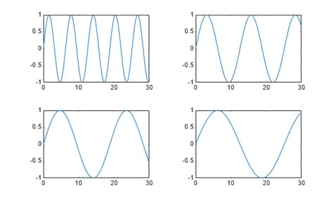 Combine Multiple Plots Matlab And Simulink