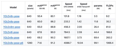 Object Detection With Yolov8 Advanced Capabilities Digitalocean