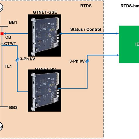schematic for rtds based hil testbed through an electrical interface