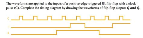 Solved Flip Flop Output Timing Diagram Please Help The Waveforms Are