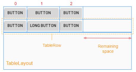 Android Tablelayout O Planning Org