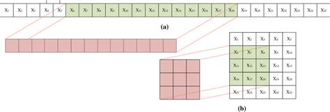 1d Feature Vector Versus 2d Feature Vector Download Scientific Diagram