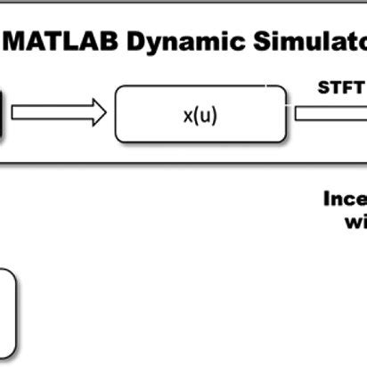 The Main CNN Based Feature Extraction Process CNN Convolutional Download Scientific Diagram