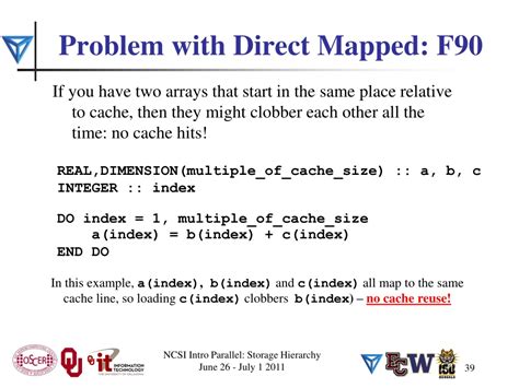 Ppt Introduction To Parallel Programming And Cluster Computing The Tyranny Of The Storage