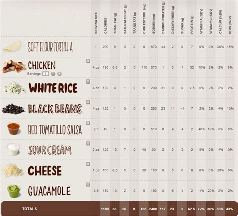 Chipotle Order Form 2025 Printable Free Printable Wonderland