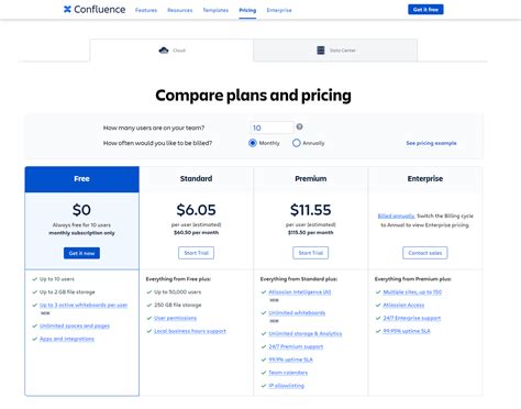 Confluence Vs Quip The Best Document Management Tool For You