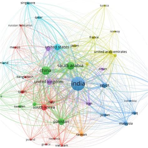 Cooperation Network Between Countries Download Scientific Diagram