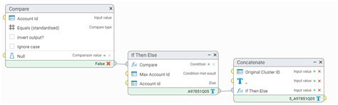 using a discriminant for find duplicates clustering — experian data