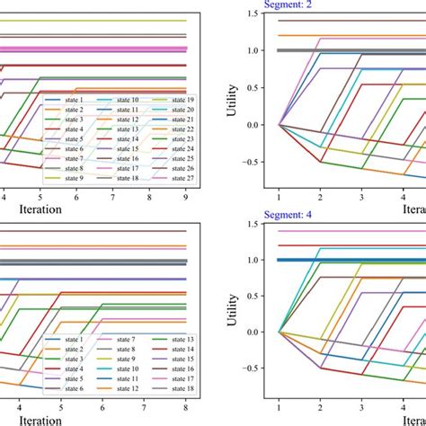 utility convergence of all segments using mdp vi algorithm download