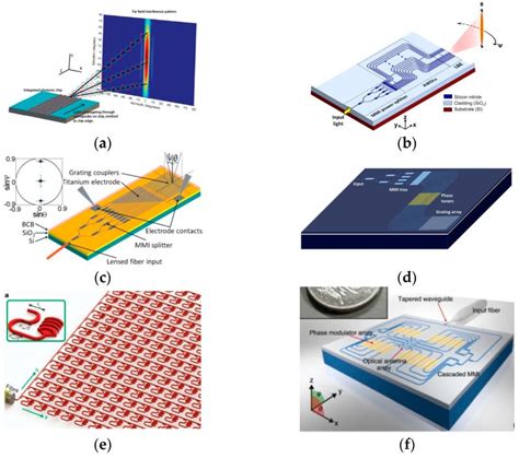 Photonics Mdpi On Linkedin Highviewed Photonics Optics