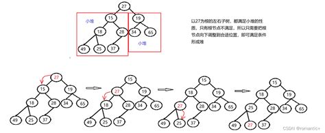 【数据结构】二叉树的顺序结构及实现(堆) Csdn博客 【数据结构】二叉树的顺序结构及实现(堆) Csdn博客