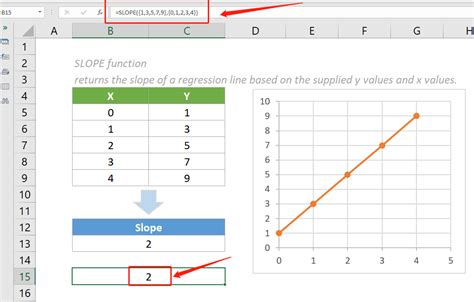 Excel SLOPE Function