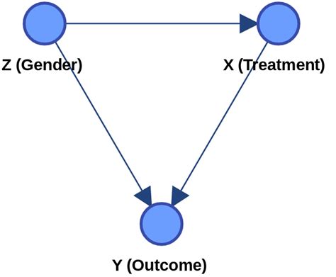 Chapter 3 Bayesialab Bayesialab