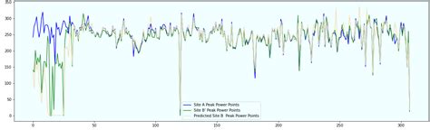 autoencoders deep unsupervised learning in energy sector